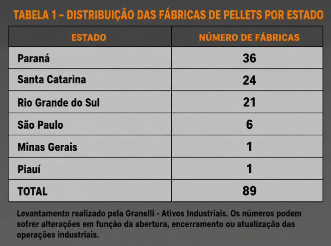 Fábrica de Pellets de Biomassa | Granelli